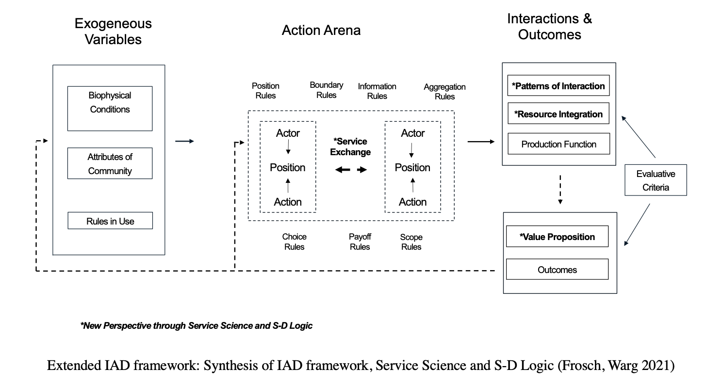 Institut für Service Design, Hamburg - IAD Framework